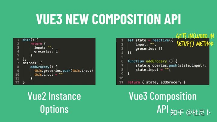 Vue3中使用生命周期函数_onunmounted-CSDN博客