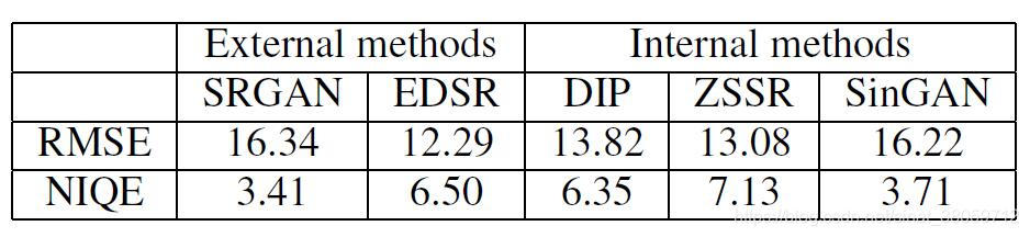 [论文笔记]：SinGAN: Learning a Generative Model from a Single Natural Image_singan:learning a ...