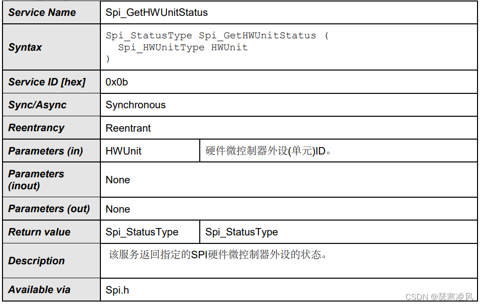 CP AUTOSAR标准之SPI Handler/Driver(AUTOSAR_SWS_SPIHandlerDriver)_spi 异步实现 ...