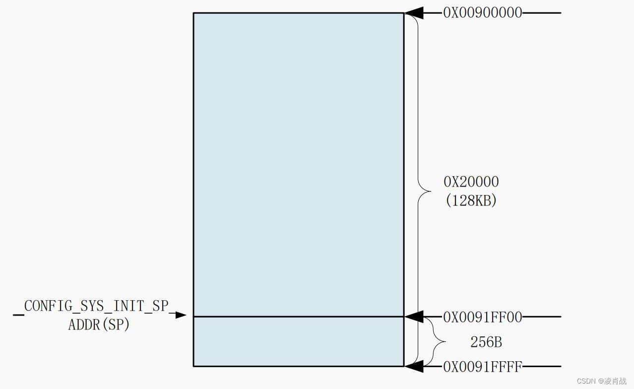 uboot启动流程-涉及lowlevel_init汇编函数_lowlevel init-CSDN博客
