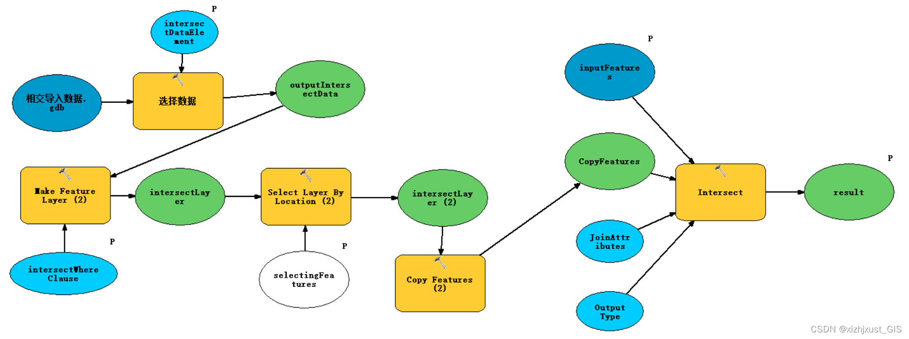 Argis Engine专题（14）之gp模型根据导入范围与地图服务相交实现叠置分析arcmap 引入gpt Csdn博客