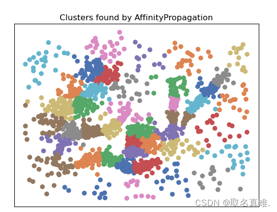 无监督聚类方法:k Means、mini Batchk Means、affinitypropagation与meanshift详解 Csdn博客 2488
