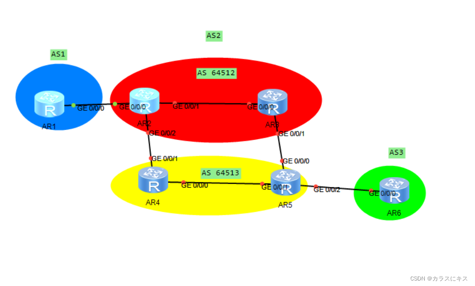 BGP协议详解：IGP/EGP区别、状态机制与路由策略-CSDN博客