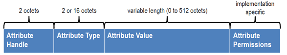 ble属性格式、权限与声明_ble characteristic attribute格式-CSDN博客