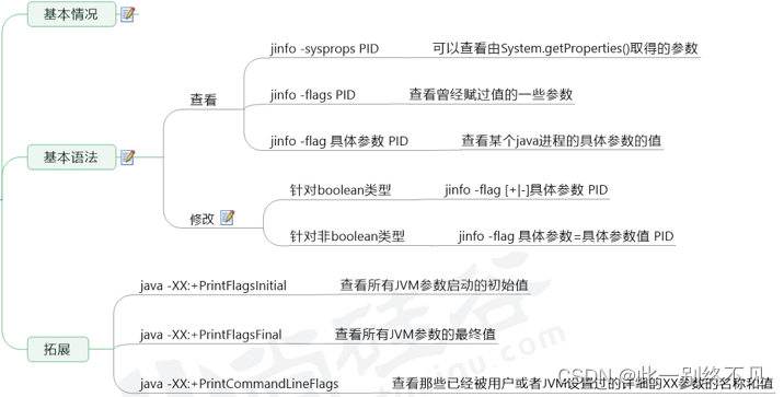 实时监控与修改JVM参数：jinfo命令详解-CSDN博客