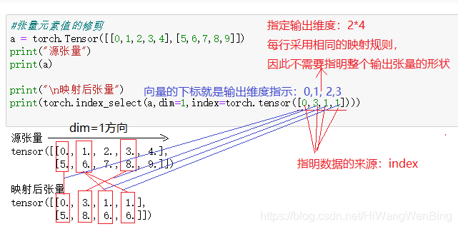 [pytroch系列 13]：pytorch基础 张量的操作 筛选、过滤 Pytorch怎么检索向量 Csdn博客