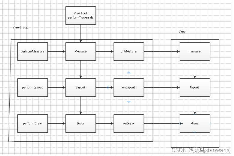 View的绘制流程-CSDN博客