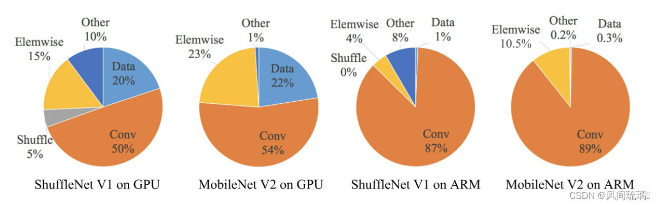 Pytorch之shuffleNet图像分类_shufflenet pytorch csdn-CSDN博客