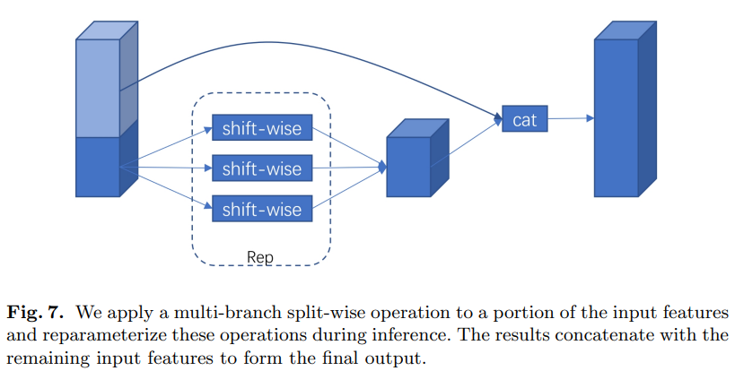 Shift-ConvNets:具有大核效应的小卷积核-CSDN博客