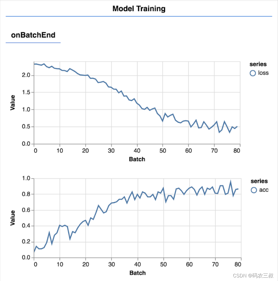 （14 3 02）tensorflowtensorflowjs智能前端实战：使用卷积神经网络进行手写数字识别（2）tensorflowjs教程 Csdn博客