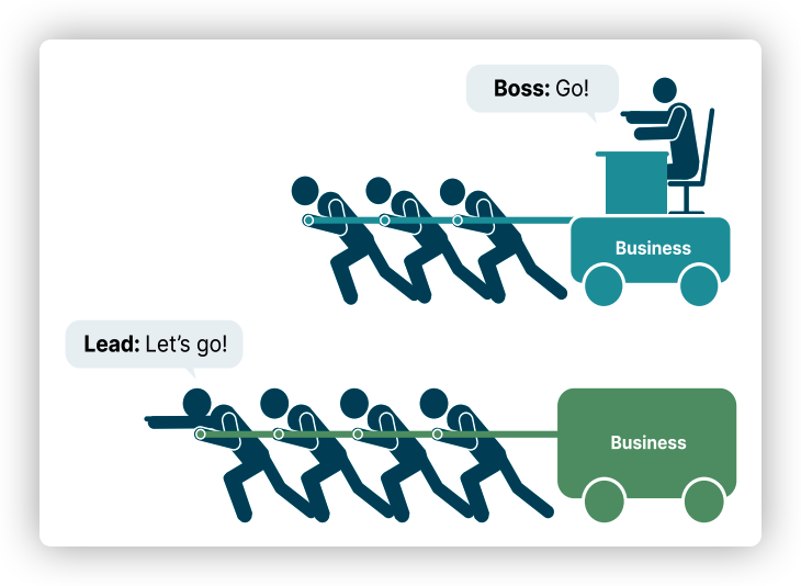 Tech Lead 系列】关于 Tech Lead 这个角色-CSDN博客