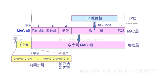 pcap包结构&SNI字段的解析-CSDN博客