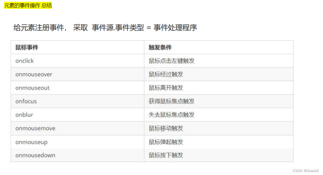 【第五部分 | JS WebAPI】3：DOM 节点操作_object htmlspanelement-CSDN博客