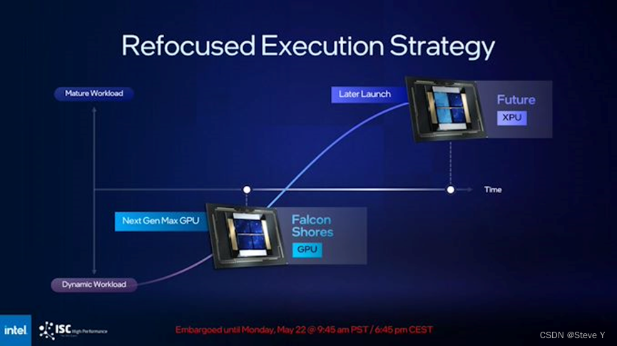 Intel HPC Updates For ISC 2023_intel isc 2022 press deck-CSDN博客