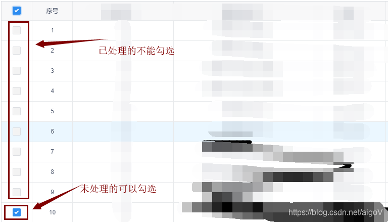 iview 动态控制 table中某一行select勾选框能否选中，以及某一行select勾选框能否显示(隐藏禁用的勾选框)。_iview官网表格selection单行显示-CSDN博客