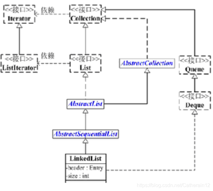 Java集合框架详解：ArrayList、LinkedList、Vector与HashMap-CSDN博客