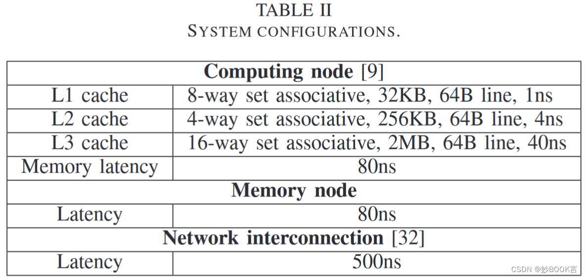 SDM: Sharing-enabled Disaggregated Memory System with Cache Coherent Compute Express Link——论文阅读 ...