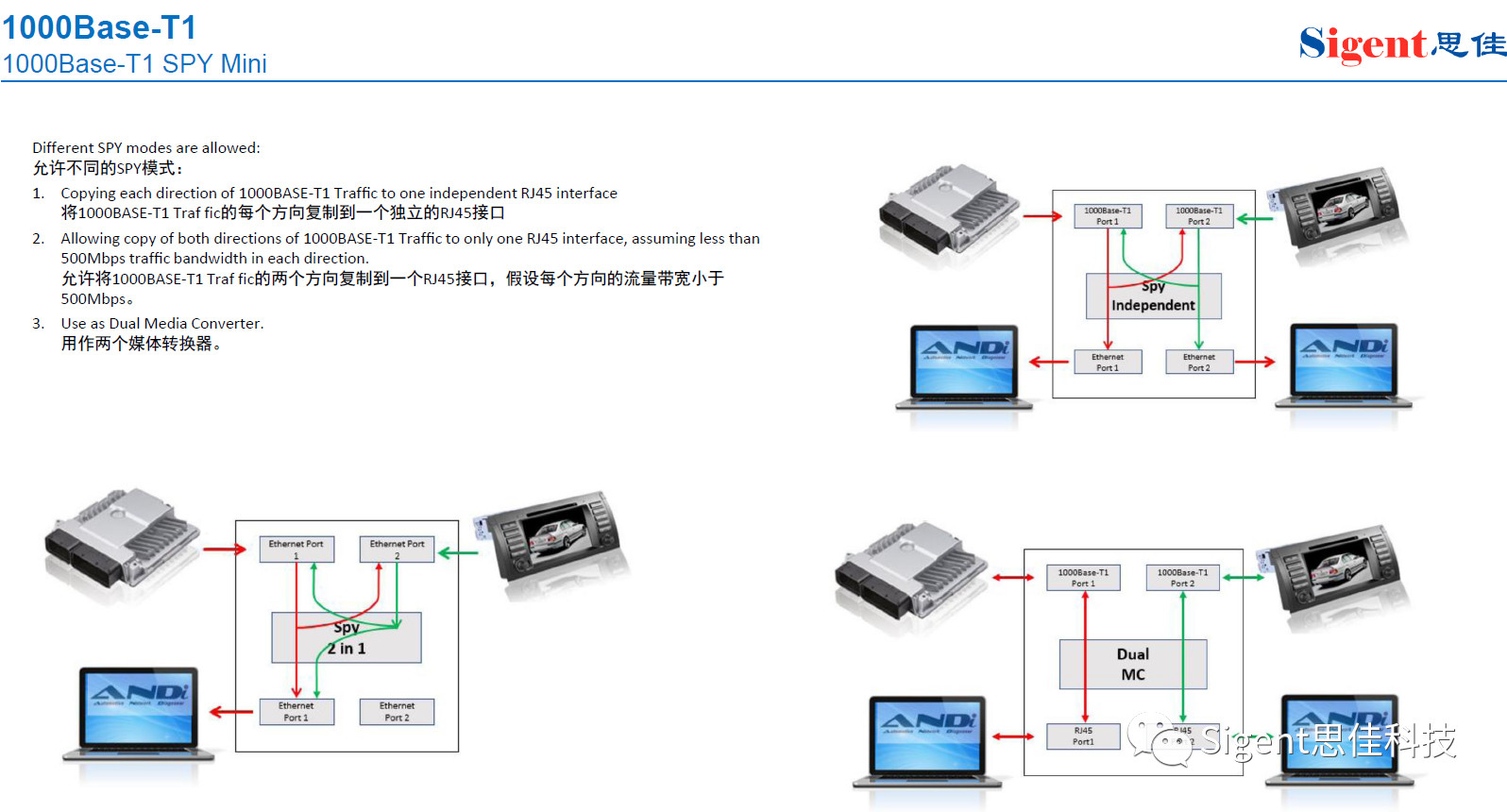 车载以太网1000Base-T1测试方案_1000mbase-t1连通性测试-CSDN博客