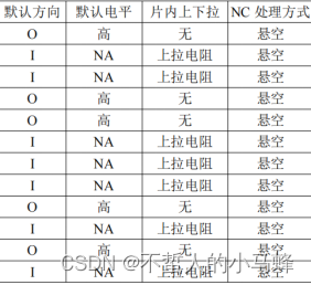 HCSL与LP-HCSL电平-CSDN博客