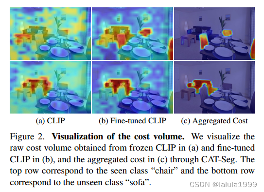 （CVPR，2024）CAT-Seg：基于成本聚合的开放词汇语义分割-CSDN博客
