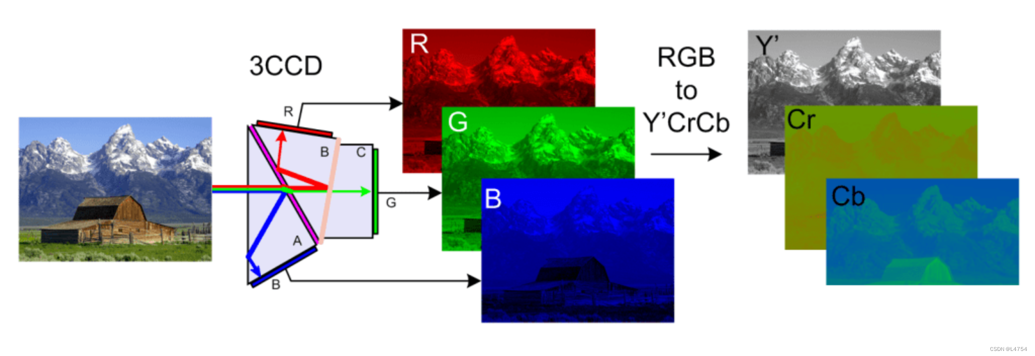 OpenCV的`cv2.imread` 函数-CSDN博客
