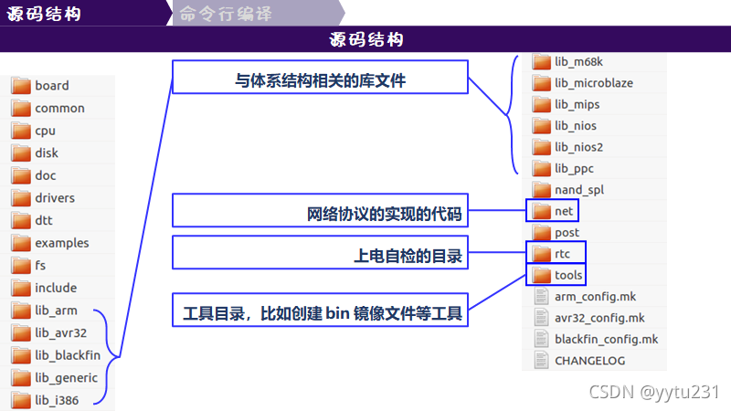 德国DENX U-Boot开源软件：下载指南与资源链接-CSDN博客