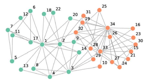 深度学习高级主题：PyTorch 几何图形_pytorch geometric-CSDN博客