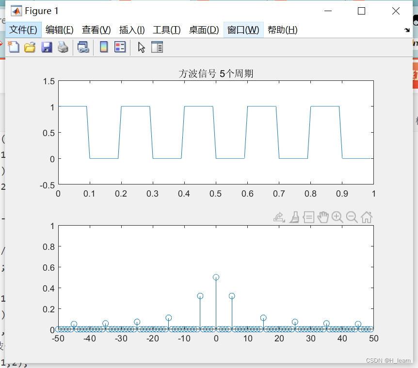 【matlab】信号频谱分析之时间截断长度对信号泄露的影响b利用fft分析连续周期方波信号的频谱通过改变采样率与时间截断长度分别研究 Csdn博客 7219