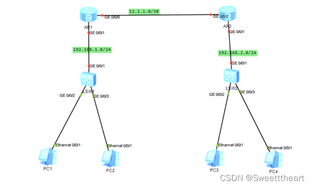 ACL与NAT技术详解-CSDN博客