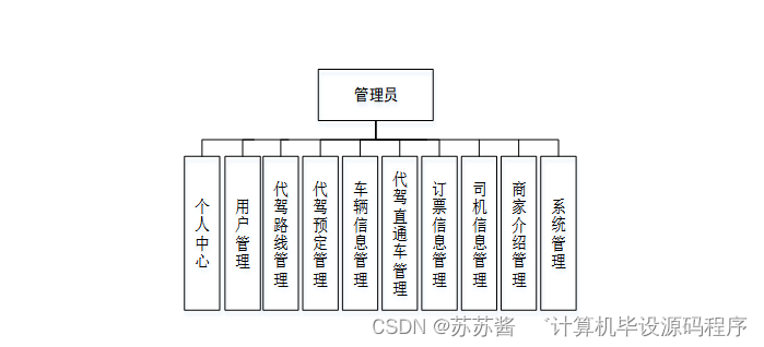 独有源码 Java Jsp代驾服务系统m484p规划与实现适合自己的毕业设计的策略代驾管理系统java Csdn博客