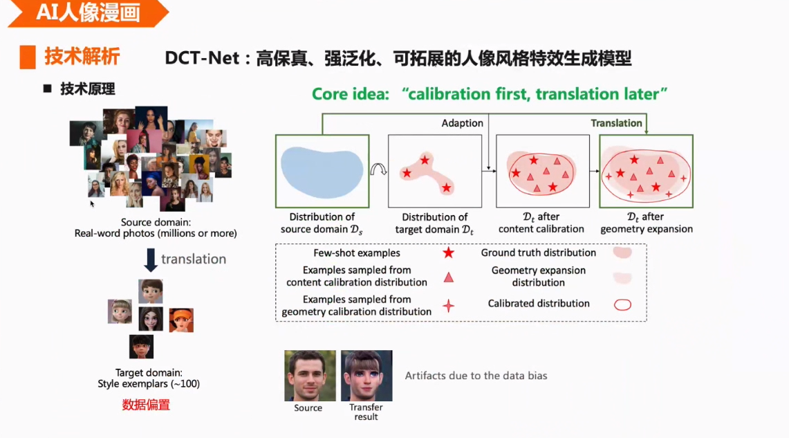 DCT-Net工业级轻量化人像漫画-CSDN博客
