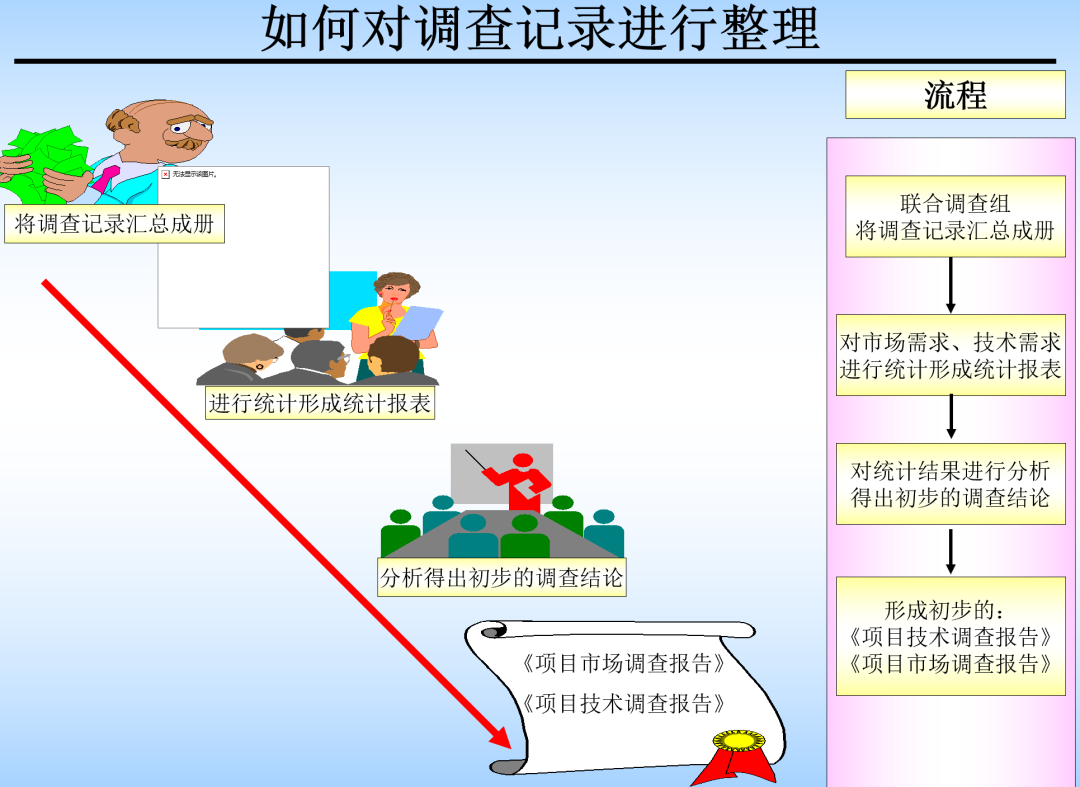 IPD 5. 史上最全的华为IPD集成产品开发流程各阶段操作指引_lite-ipd 流程-CSDN博客