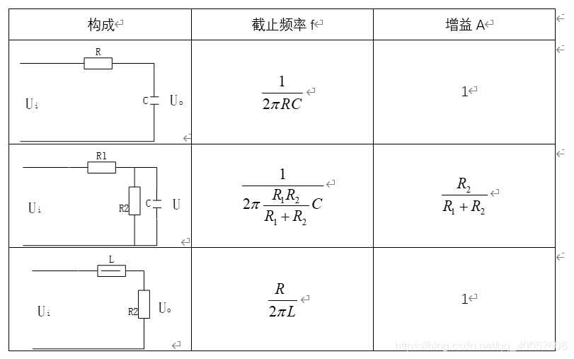 一阶LC滤波器算法的仿真和FPGA实现_一阶lc低通滤波电路-CSDN博客