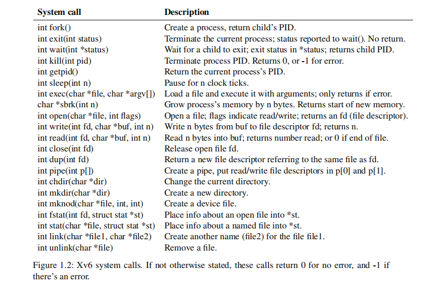 xv6第一章：Operating system interfaces_the xv6 operating system-CSDN博客