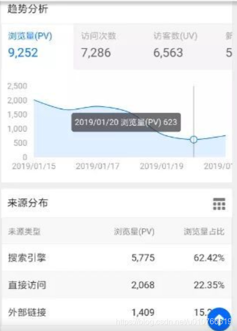 QPS、TPS、PV、UV、GMV、IP、RPS_pvgyps-CSDN博客