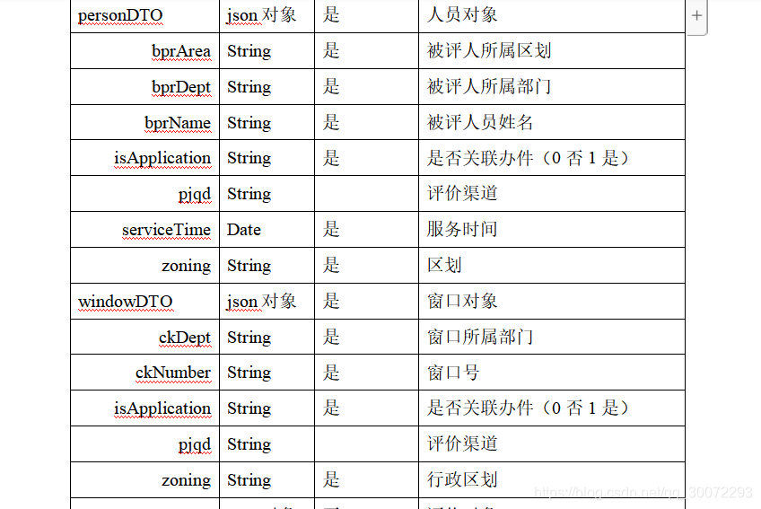 json对象的字符串按照一定顺序输出_jsonobject.tojsonstring()会排序吗-CSDN博客