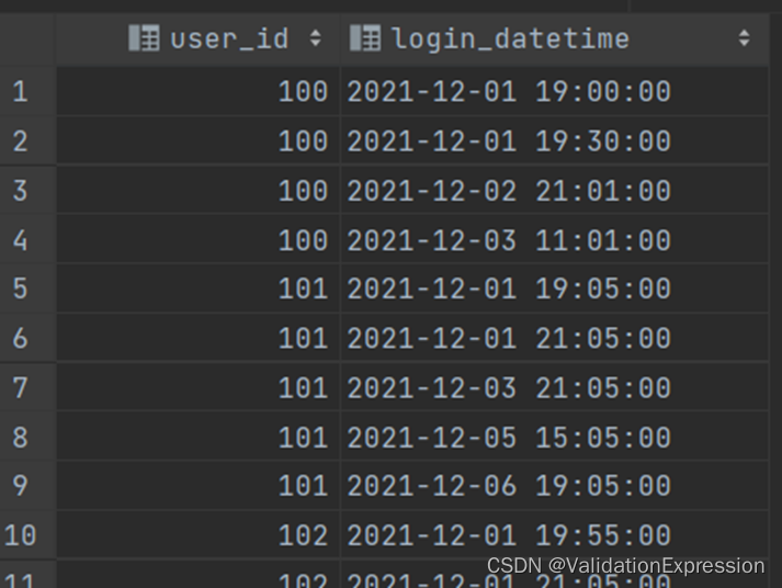 HQL高级实践：SQL函数与复杂场景分析-CSDN博客