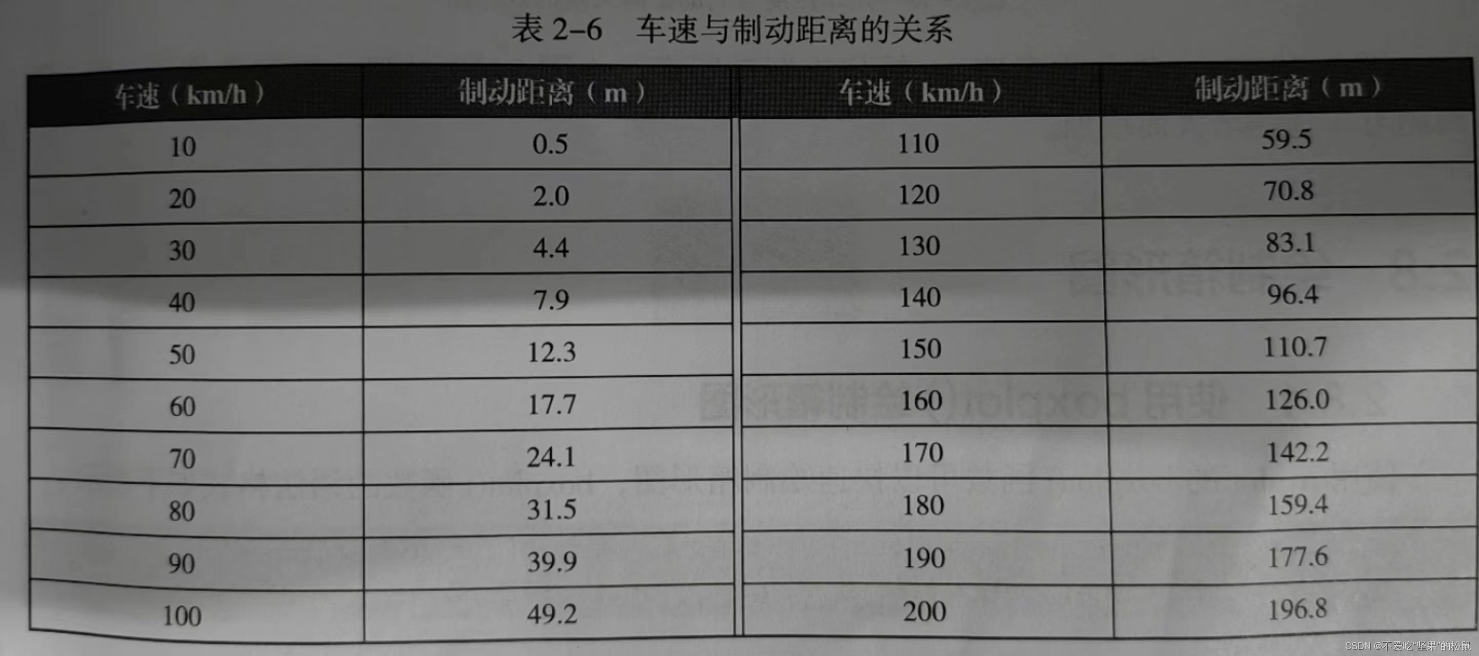 使用 Matplotlib 绘制简单图表（折线图、柱形图、条形图、堆积面积图、直方图、饼图、散点图、箱形图、雷达图、误差棒图）matplotlib画图 Csdn博客