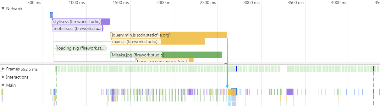 页面生命周期详解-CSDN博客