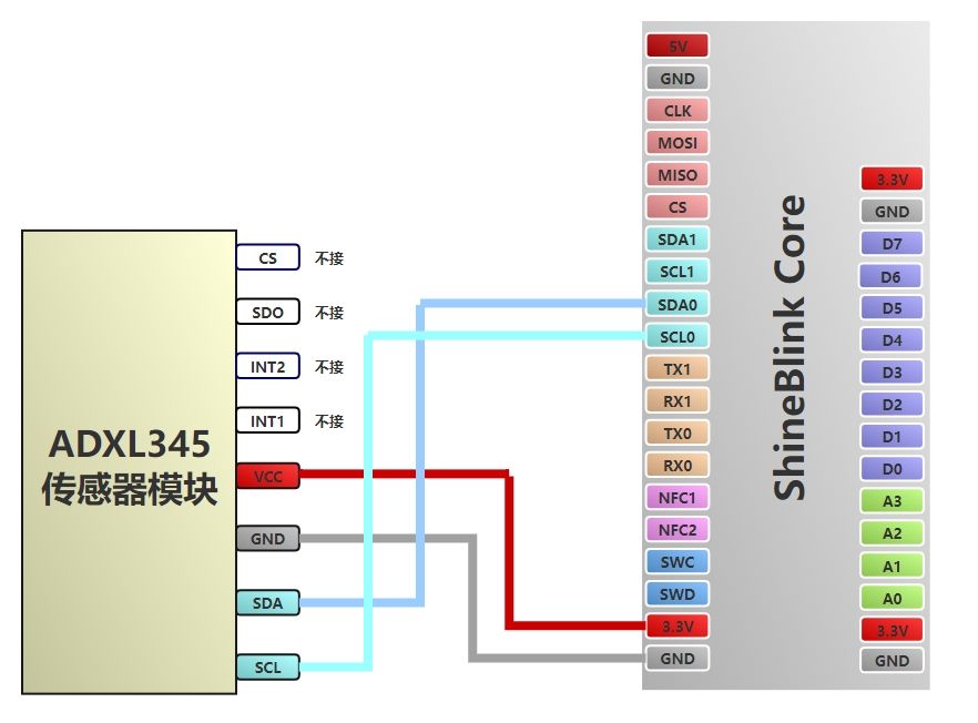 用ADXL345芯片测量三轴加速度倾斜角_lua计算x加速度与y加速度的合加速度-CSDN博客