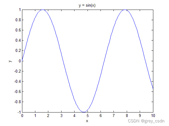 1743_MATLAB 2-D绘图小结_matlab c2d 画图-CSDN博客