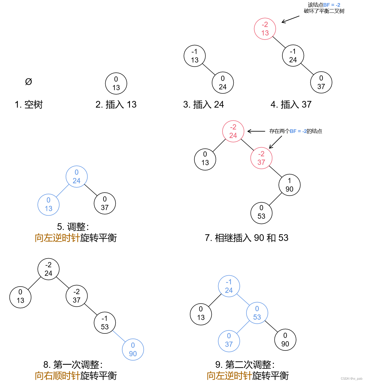 数据结构入门7 1(查找)7 1 数据结构实验四 顺序查找 Csdn博客