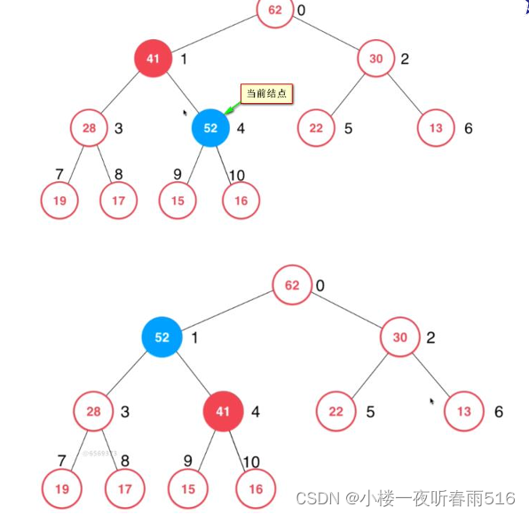 数据结构堆 Csdn博客 2153