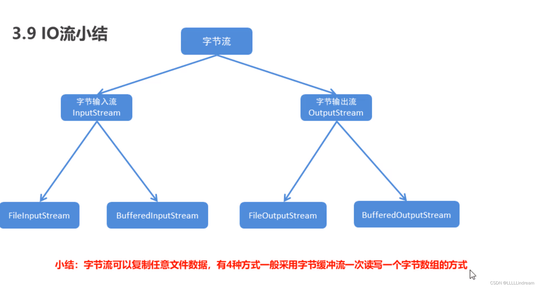 11.6java笔记字符流-CSDN博客