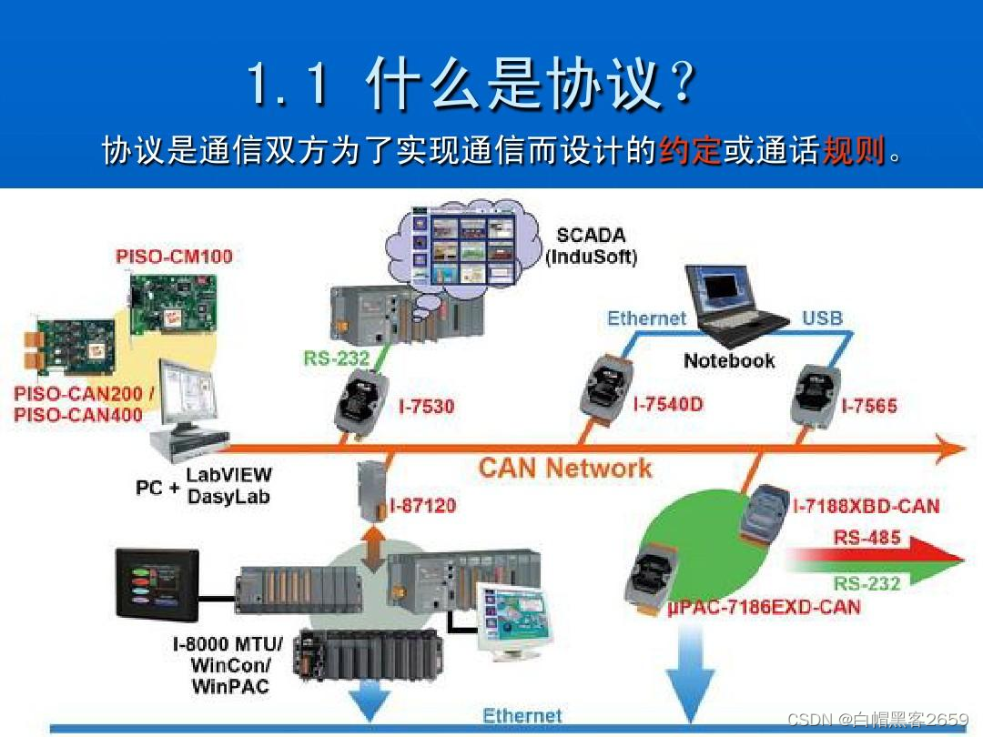 常用通信协议http、tcp/ip、arp、udp、ssh等讲解（最全）_ssh协议和tcp协议-CSDN博客