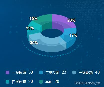 vue中higcharts3D饼图的使用_vue使用highcharts 3d饼图-CSDN博客