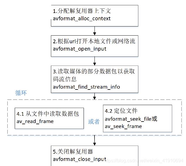 FFmpeg入门与核心组件-CSDN博客