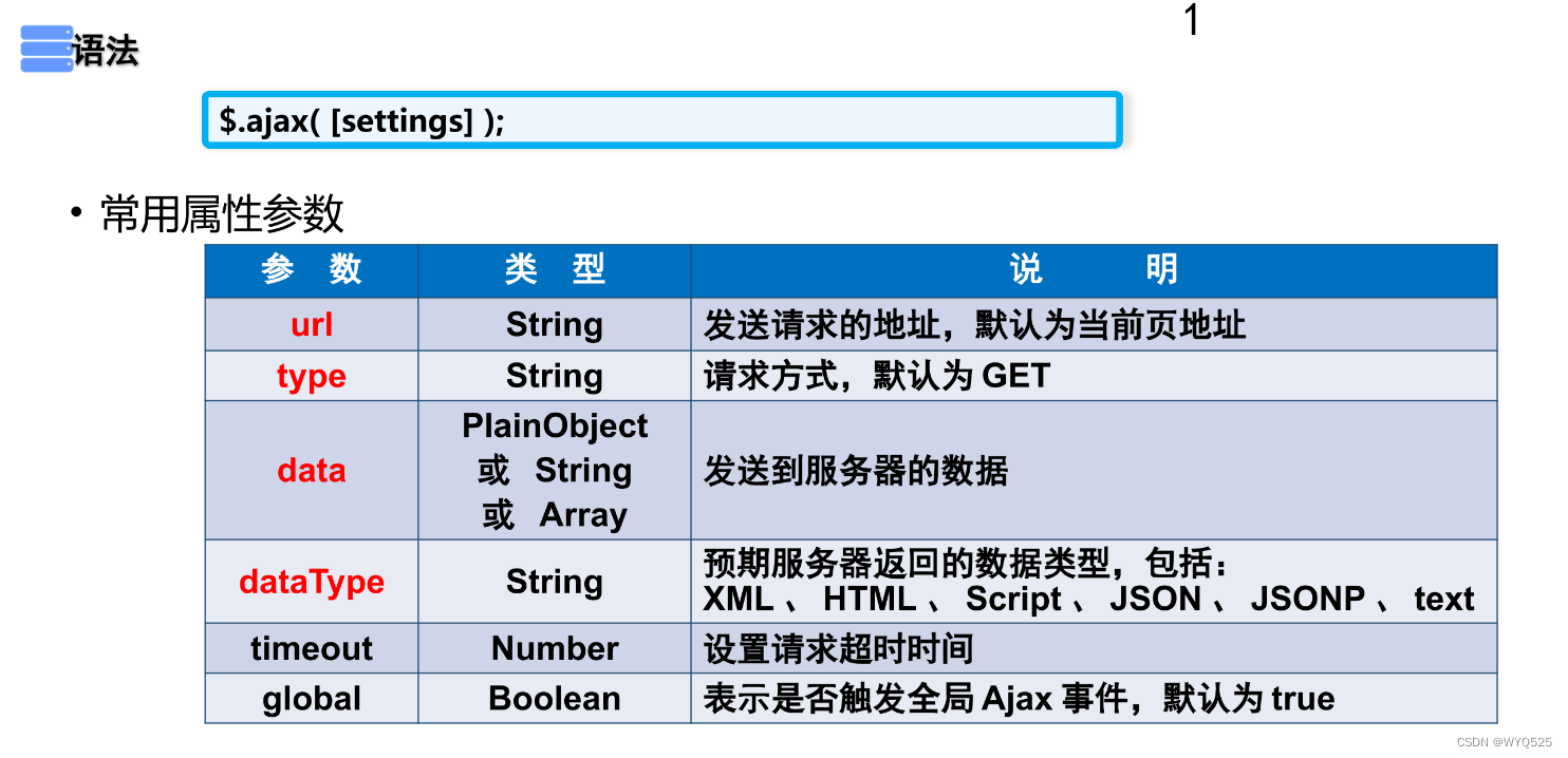 AJAX与jQuery实现无刷新数据交互及JSON解析-CSDN博客