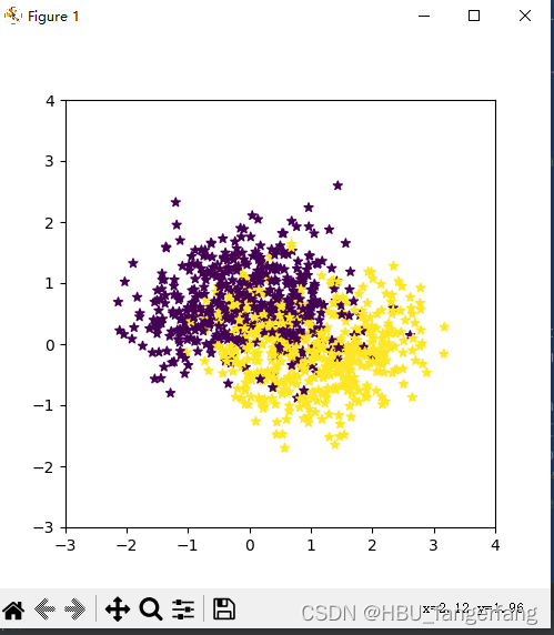 NNDL 实验四 线性分类_plt.figure(figsize=(5, 5), dpi=200)-CSDN博客