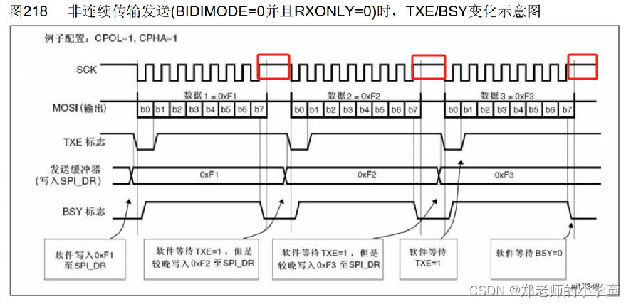 STM32标准库——（17）硬件SPI读写W25Q64_keil stm32 spi 频率-CSDN博客